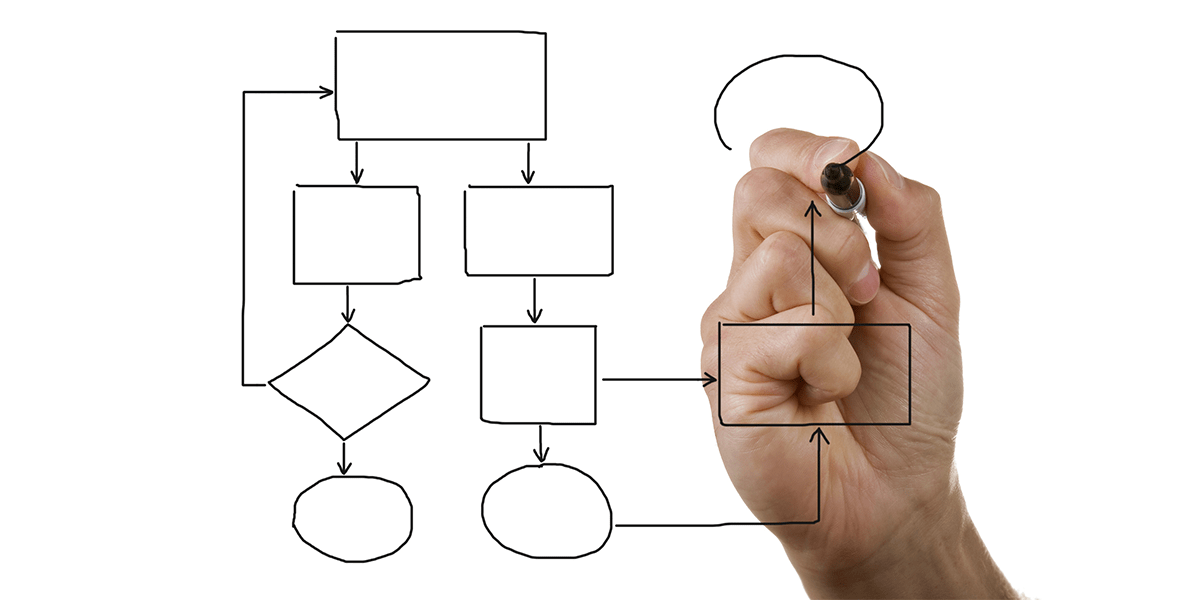 O que é Análise de Processos e Como fazer? « Ideia Consultoria
